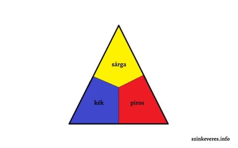 Hány alapszín van? - Színkeverés Info